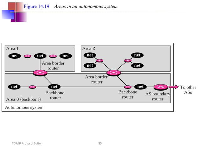 Routing in Engineering: Principles and Applications.ppt