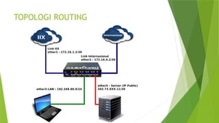 TEKNOLOGI ROUTING Routing untuk Jaringan Masa Depan | PPTX