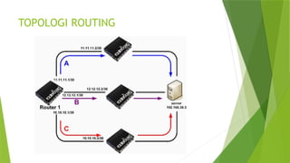 TEKNOLOGI ROUTING Routing untuk Jaringan Masa Depan | PPTX