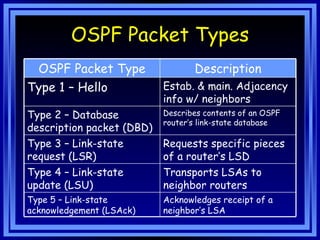 Routing and OSPF | PPT