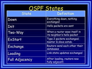 Routing and OSPF | PPT