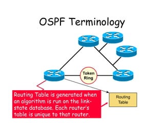 Routing and OSPF | PPT