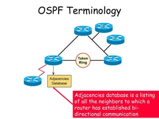 Routing and OSPF | PPT