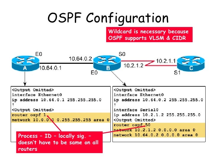 Routing And Ospf