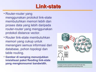 Routing dan-internetworking | PPT