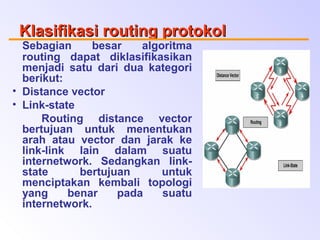 Routing dan-internetworking | PPT