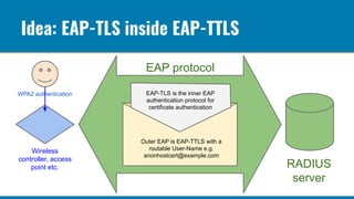 Routing host certificates in eduroam | PPT