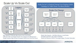 Routing in Dense Topologies - What's all the Fuss? | PDF