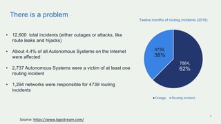 Routing is at Risk - Let’s secure it together | PPT