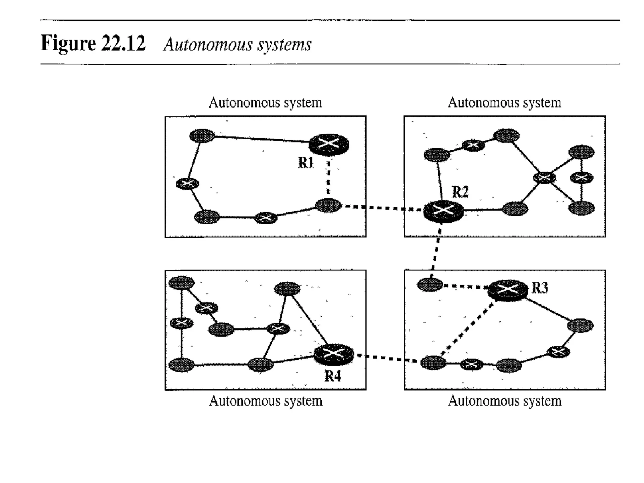 Routing Protocols Network Layer Ppt