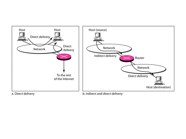 Routing protocols-network-layer | PPT