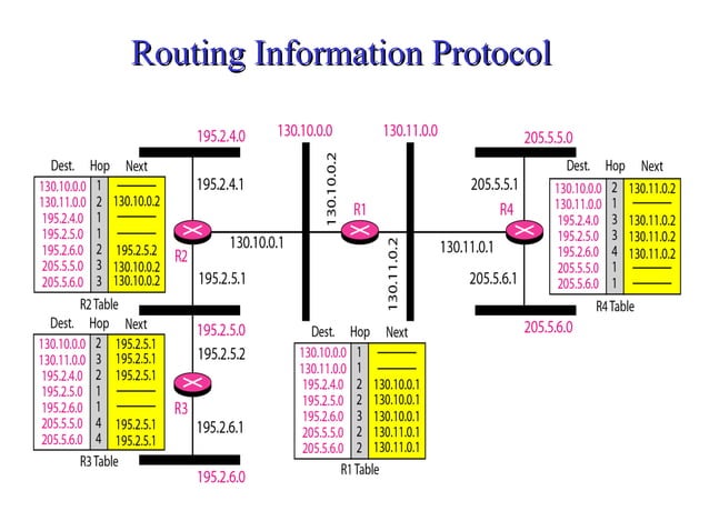 Routing protocols-network-layer | PPT