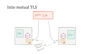 Come for the traffic management, stay for the security | PPT
