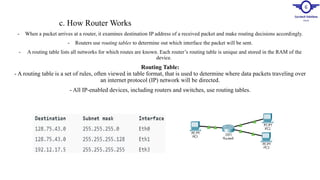 Routing of netwok protocls and how .pptx