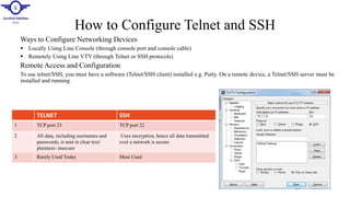 Routing of netwok protocls and how .pptx