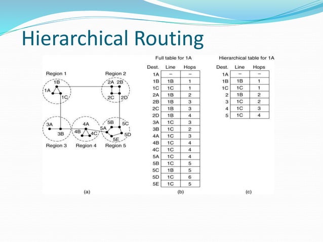 routing alg.pptx