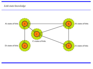 routing algo n | PPTX