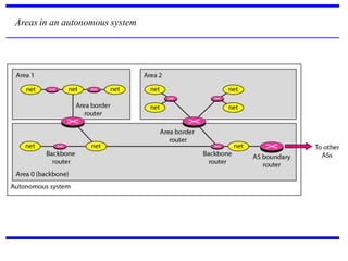routing algo n | PPTX
