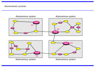 routing algo n | PPTX