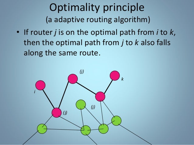 Routing algorithm