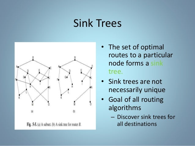 Routing Algorithm 5860