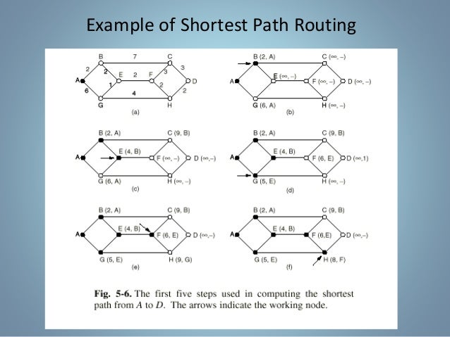Routing algorithm