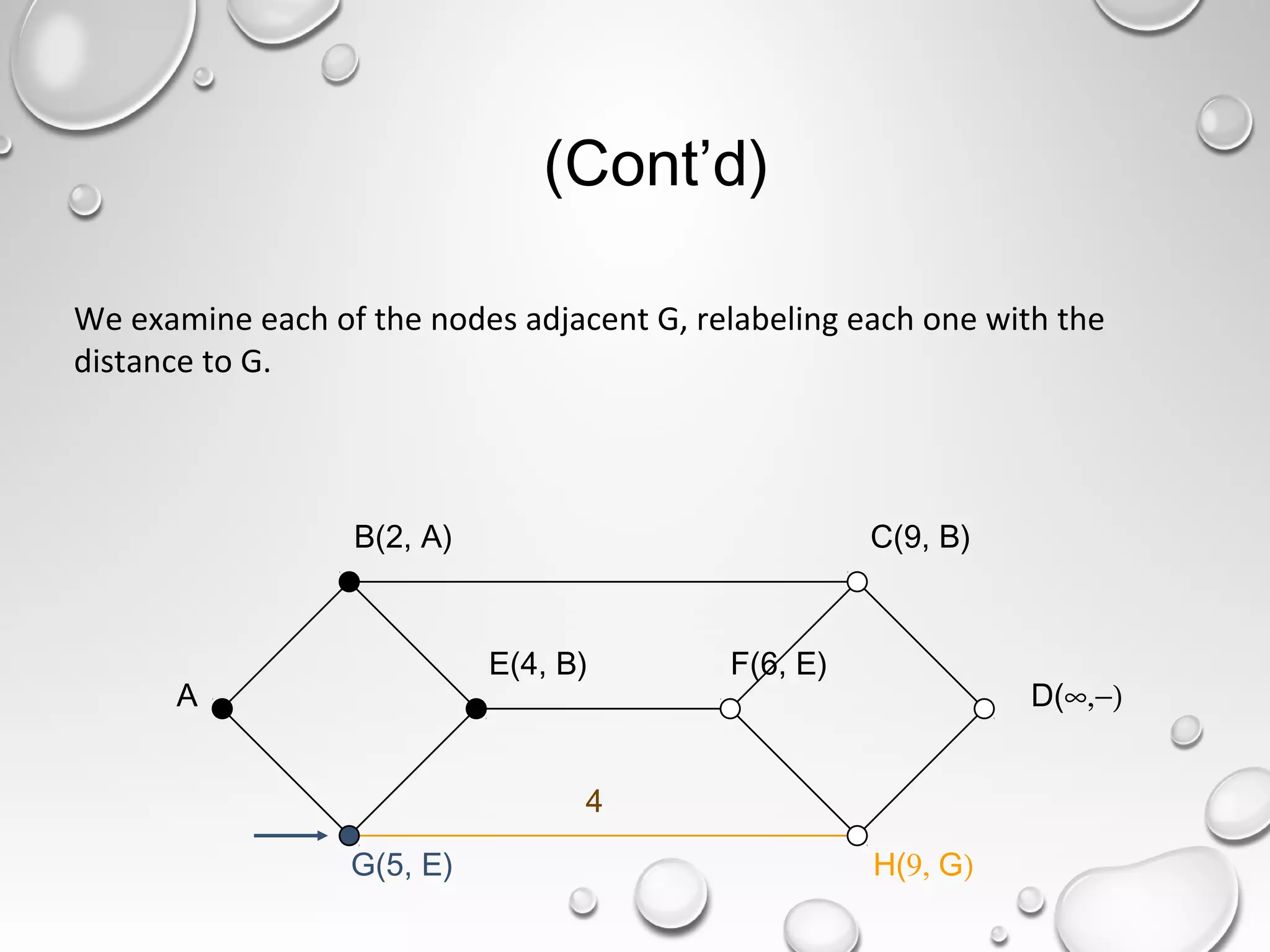 Routing Algorithm Network Layer Ppt 3486