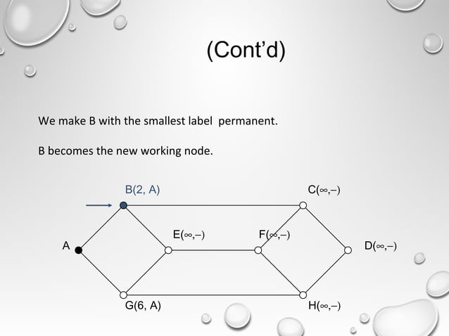 Routing algorithm network layer | PPT