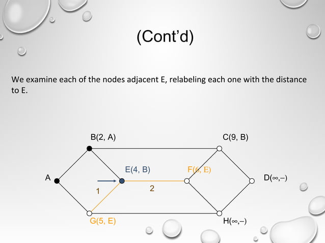 Routing algorithm network layer | PPT