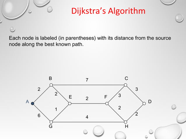 Routing algorithm network layer | PPT