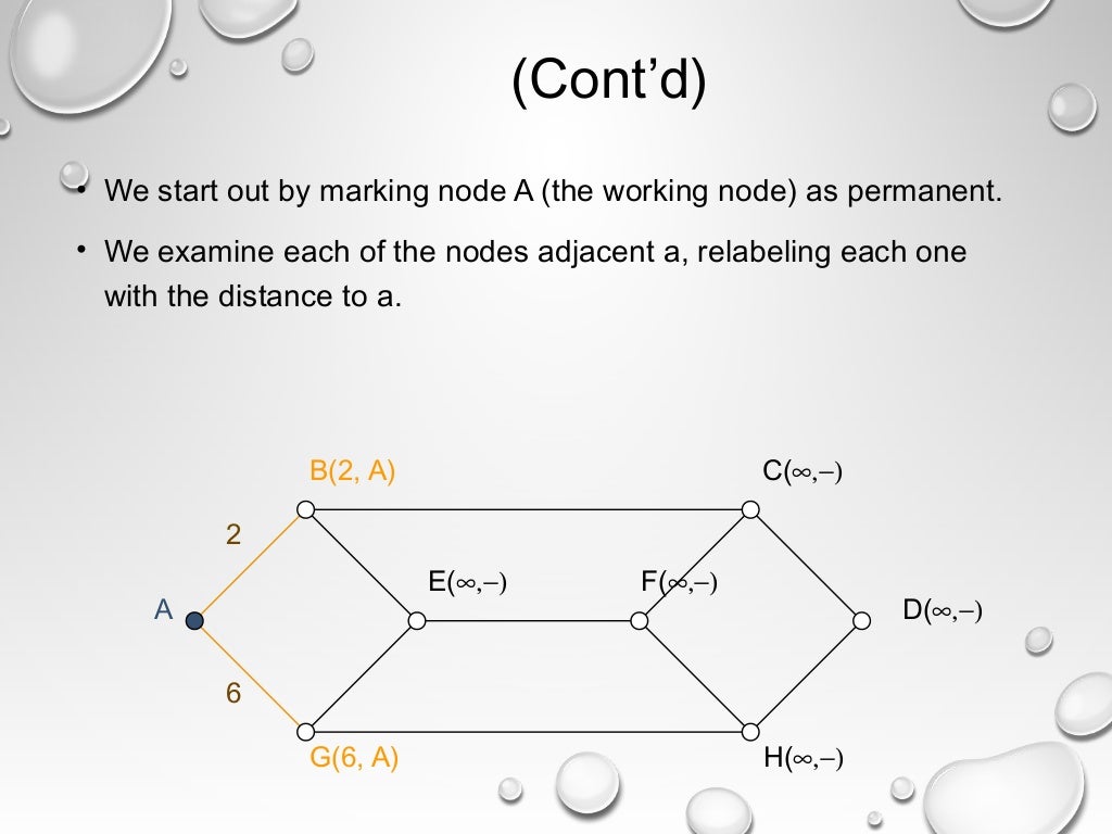 Routing Algorithm Network Layer 1964