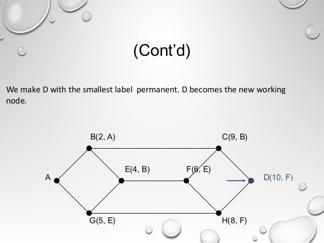 Routing algorithm network layer