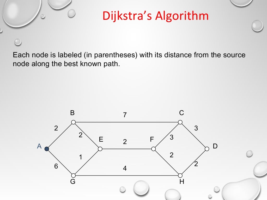 Routing algorithm network layer