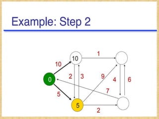 Routing algorithms | PPTX