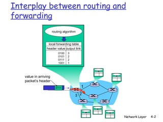 routing_algorithms in detail with explanation.ppt