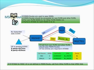 Call Routing in Huawei MSOFT | PPT
