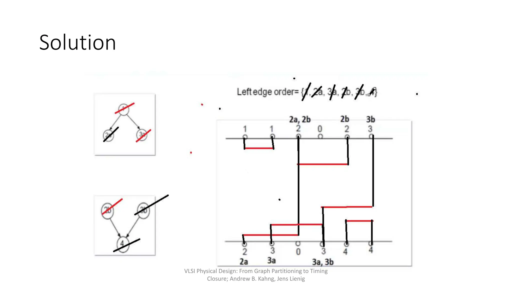 Routing And Algorithms For Vlsi Designpptx 3 D Graphics Computer