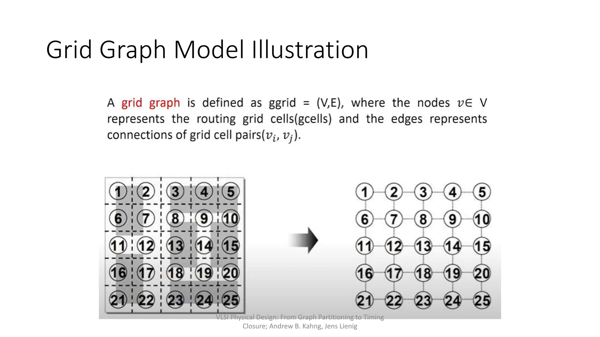 Routing and Algorithms For VLSI design.pptx