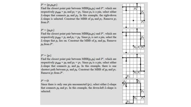 Routing And Algorithms For Vlsi Designpptx 3 D Graphics Computer