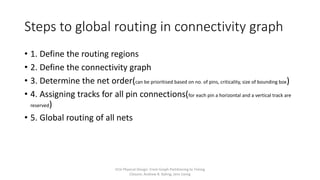 Routing and Algorithms For VLSI design.pptx
