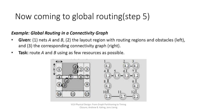 Routing And Algorithms For Vlsi Designpptx 3 D Graphics Computer 0610