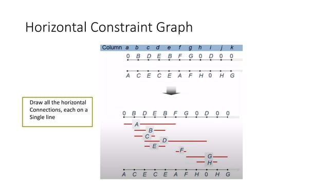 Routing And Algorithms For Vlsi Designpptx 3 D Graphics Computer 6754
