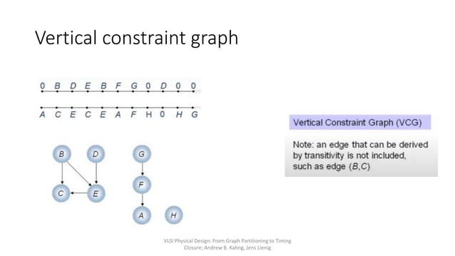 Routing And Algorithms For Vlsi Designpptx 3 D Graphics Computer