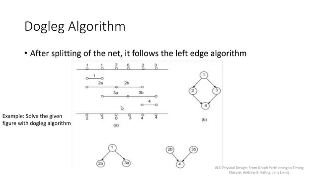 Routing And Algorithms For Vlsi Designpptx 3 D Graphics Computer
