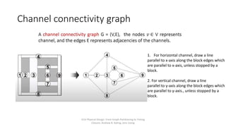 Routing and Algorithms For VLSI design.pptx