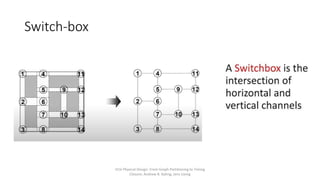 Routing and Algorithms For VLSI design.pptx