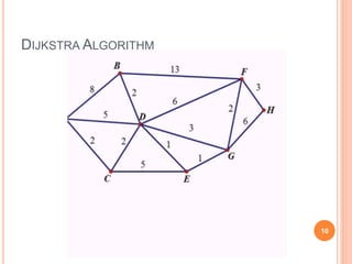Routing and routing algorithms | PPTX