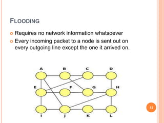 Routing and routing algorithms | PPTX