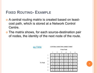 Routing and routing algorithms | PPTX