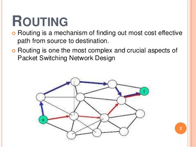 Routing And Routing Algorithms